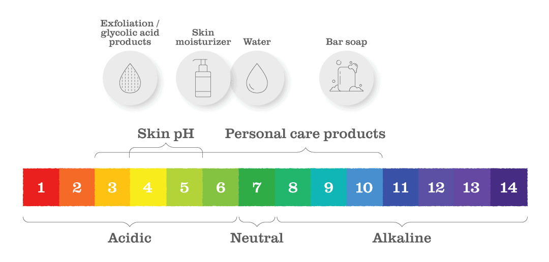 What Is pH Balance in Skincare and Why It Matters for Your Skin | SuperKos